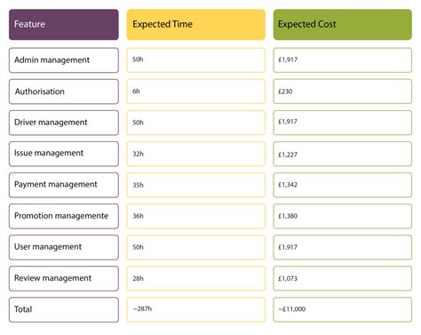 Want An App Like Uber How Much Does It Cost To Build SPG Blog