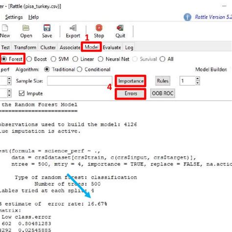 Building A Predictive Model With The Cart Algorithm Download