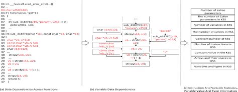figure 1 from a firmware vulnerability detection method based on