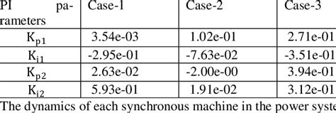 pi control parameters download table