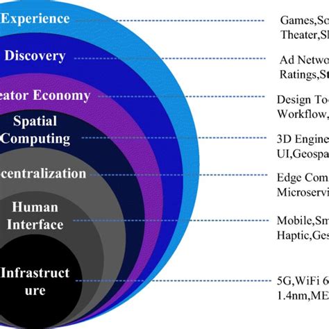 Generative Adversarial Network Architecture Download Scientific Diagram