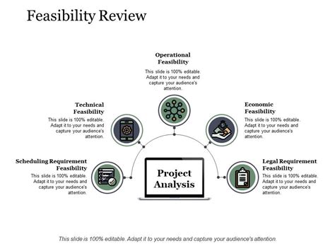 Feasibility Review Ppt Powerpoint Presentation Designs Download