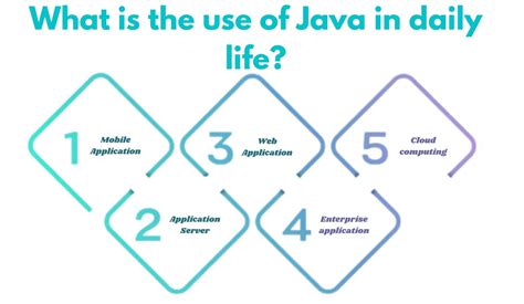 Top 7 Major Uses Of Java Programming Language