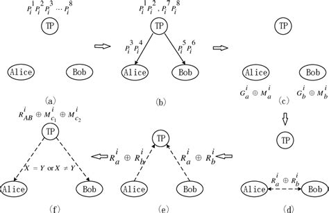 Figure 1 From Two Party Quantum Private Comparison Based On Eight Qubit Entangled State