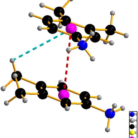 Dta Tg Curves Of A {[co Scn 4] C8h12n 3}·cl And B {[co Scn 4] C5
