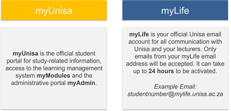Section Lesson 1 How Do I Log In To MyUnisa STU 100 Basic Skills