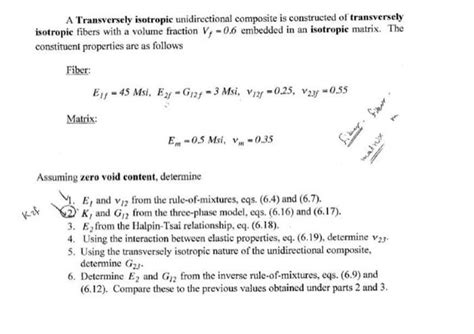 Solved A Transversely Isotropic Unidirectional Composite Is Chegg