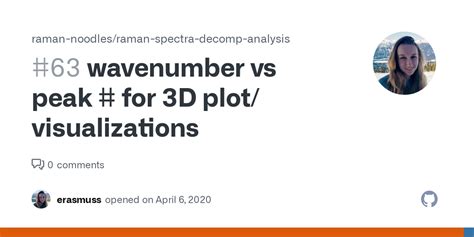 Wavenumber Vs Peak For D Plot Visualizations Issue Raman Noodles Raman Spectra