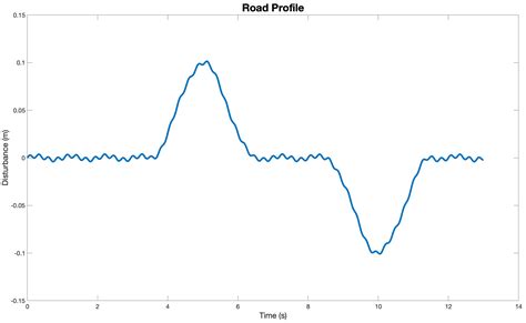A Differential Flatness Based Model Predictive Control Strategy For A Nonlinear Quarter Car