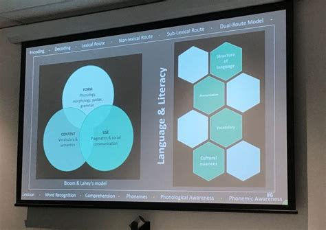 Early Years Language And Literacy Development Jade Peartrees Blog