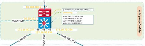 Design And Build A Two Tier Campus Network Architecture Expert Network Consultant