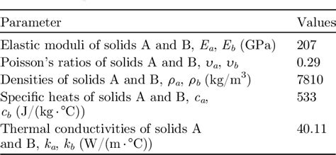Table 1 From Effect Of Fluid Inertia Force On Thermal