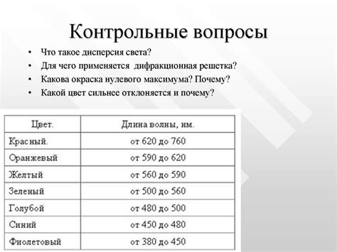 Определение длины световой волны с помощью дифракционной решетки на оборудовании L Micro