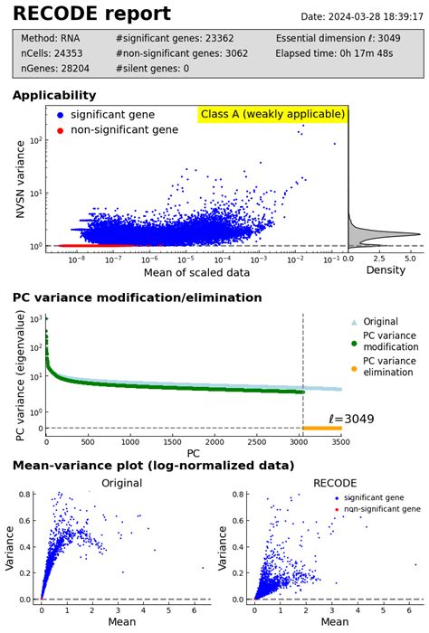 Spatial Transcriptome Stereo Seq — Recode 0 2 1 Documentation