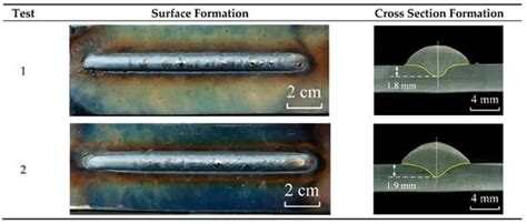 Effects Of Arc Length Adjustment On Weld Bead Formation And Droplet Transfer In Pulsed Gmaw