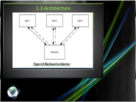 Blackboard Architecture