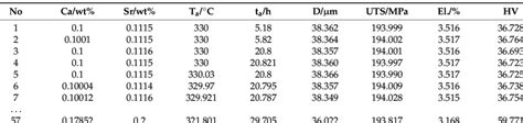 Partial Iterations Of Integrated Optimization Calculation Download Scientific Diagram