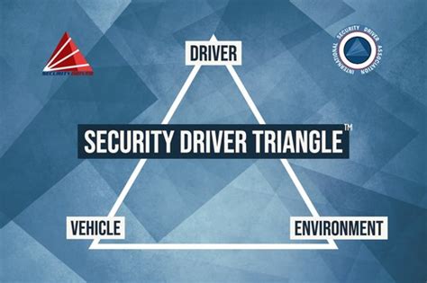Fundamentals And Vehicle Dynamics Emergency Vehicle Operations Flashcards