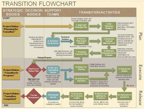 Knowledge Transfer Work Transition Plan Template PDF Template