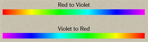 Jenness Enterprises Arcview Extensions Grid Tools Custom Color
