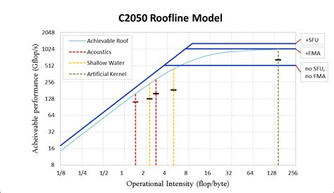 Kaust Numerical Mathematics Group