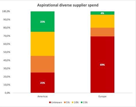 The Power Of Supplier Diversity In Procurement Driving Business