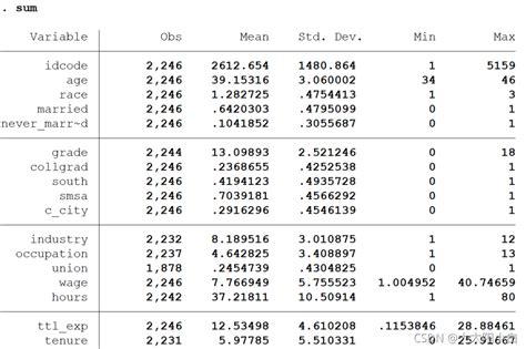 stata常用命令示例 stata tabstat csdn博客
