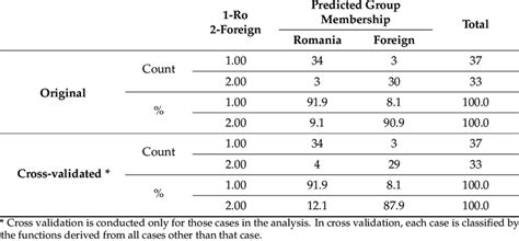 Classification Results C Based On The Lda Model Download Scientific Diagram