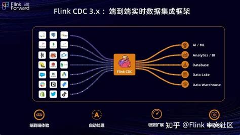 flink cdc yaml：面向数据集成的 api 设计 知乎