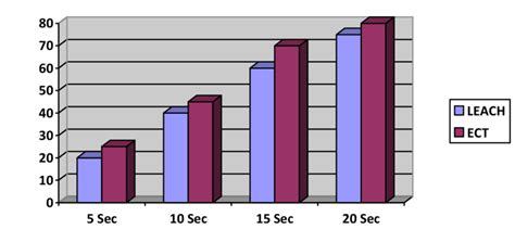 Delivery Ratio Comparison Download Scientific Diagram