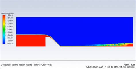 Ansys Fluent Airfoil D NACA CFD NINJA