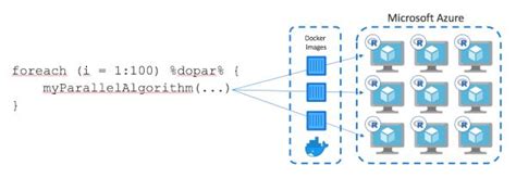 Scale Up Your Parallel R Workloads With Containers And Doazureparallel In 2024 Data Science