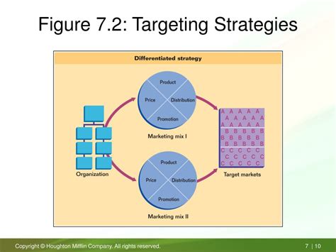 Ppt Chapter 07 Powerpoint Presentation Free Download Id238218