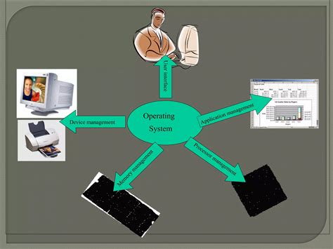 Hardware Software Components Ppt