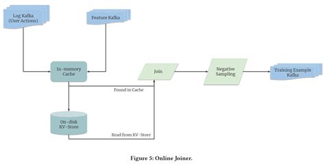 【日本語訳】monolith Real Time Recommendation System With Collisionless