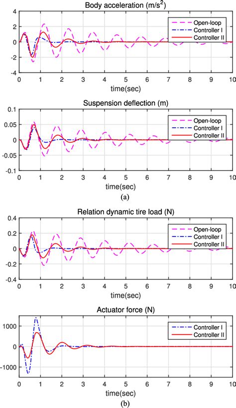Figure 1 From Dynamic Output Feedback Dissipative Control For Ts Fuzzy Systems With Time
