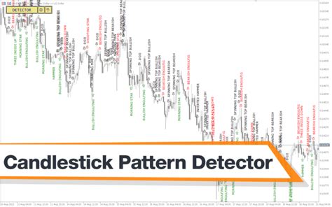 Candlestick Pattern Detector MT5 Indicator Download For FREE MT4Collection