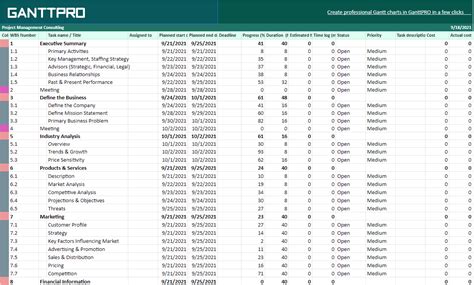 Free Gantt Chart Examples For Project Management Edraw