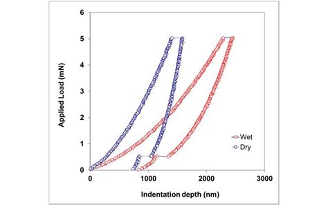 Liquid Cell Micro Materials Ltd