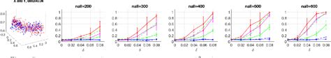 figure 1 from classification logit two sample testing by neural networks for differentiating