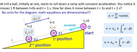Solved At T0 A Ball Initially At Rest Starts To Roll Down A Ramp