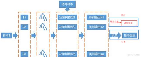 随机森林 回归训练流程 随机森林做回归 温柔一刀的技术博客 51cto博客