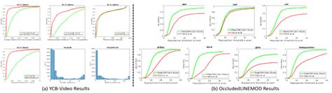 posecnn a convolutional neural network for 6d object pose estimation in cluttered scenes deepai