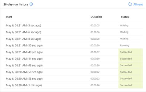 Solved Some Microsoft From Not Triggering Flow Power Platform Community