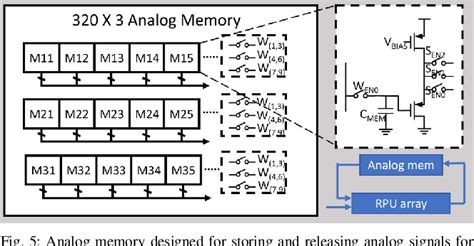 Figure From Ultra Low Power Analog Recurrent Neural Network Design Approximation For Wireless