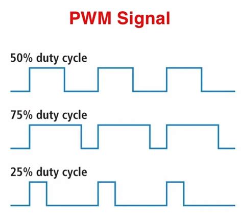 What Is Pwm A Simple Way To Control Power In Electronics Labdarna
