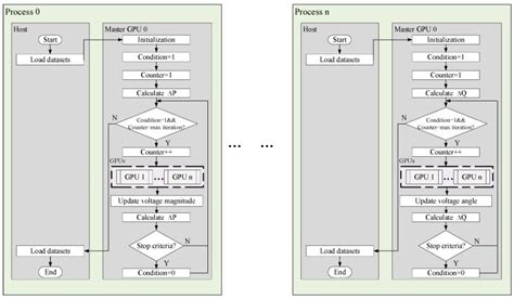 Mathematics Mdpi On Linkedin Mathematics High Performancecomputing