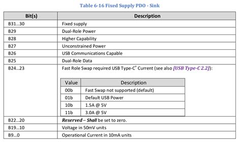 Snk Pdo Generation · Issue 4 · Manuelblusb Pd Arduino · Github