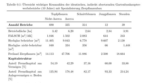 tabularx multicolumn numeric columns alignment how tex latex