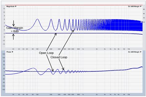 Acoustic Feedback Part 3 Closed Loop Performance ProSoundWeb